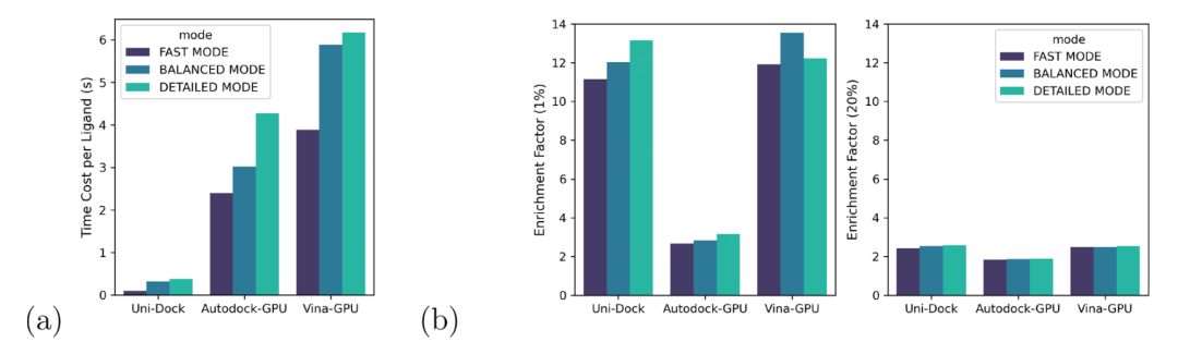 JCTC封面文章 | 深势科技Uni-Dock：支持极大规模数据库虚拟筛选的高性能对接引擎...-CSDN博客