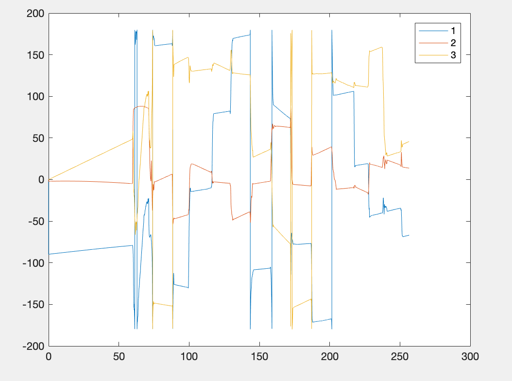 IMU标定+数据融合(一次解决所有困惑内容)_imu归一化处理-CSDN博客