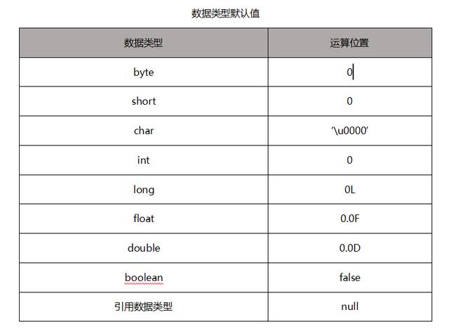 Delphi 获取数组长度java基础之数组初始化和数组jvm分析 Csdn博客