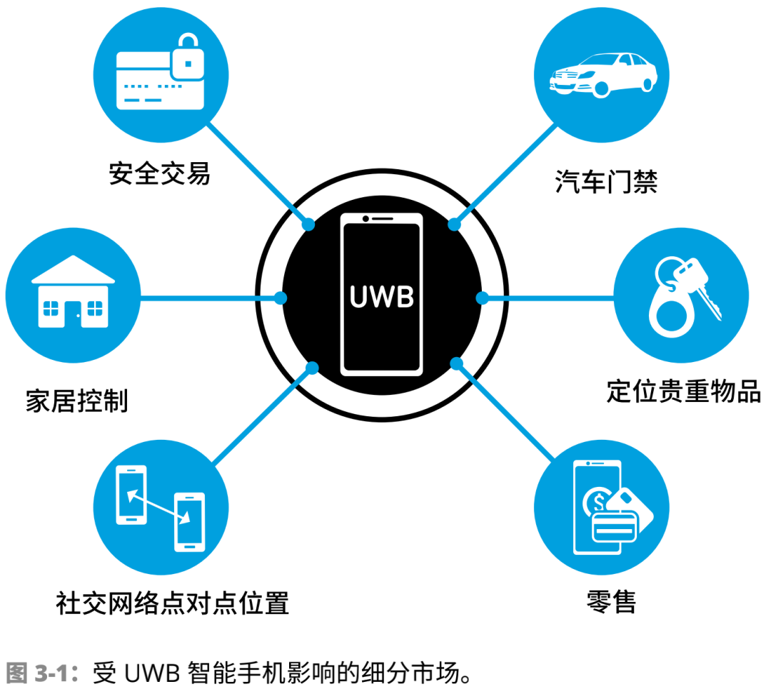 浅析UWB 技术未来的发展-CSDN博客