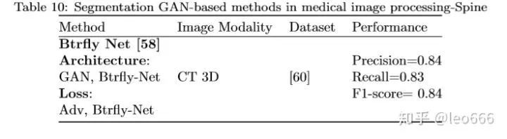关于GANs在医学图像领域的应用-CSDN博客