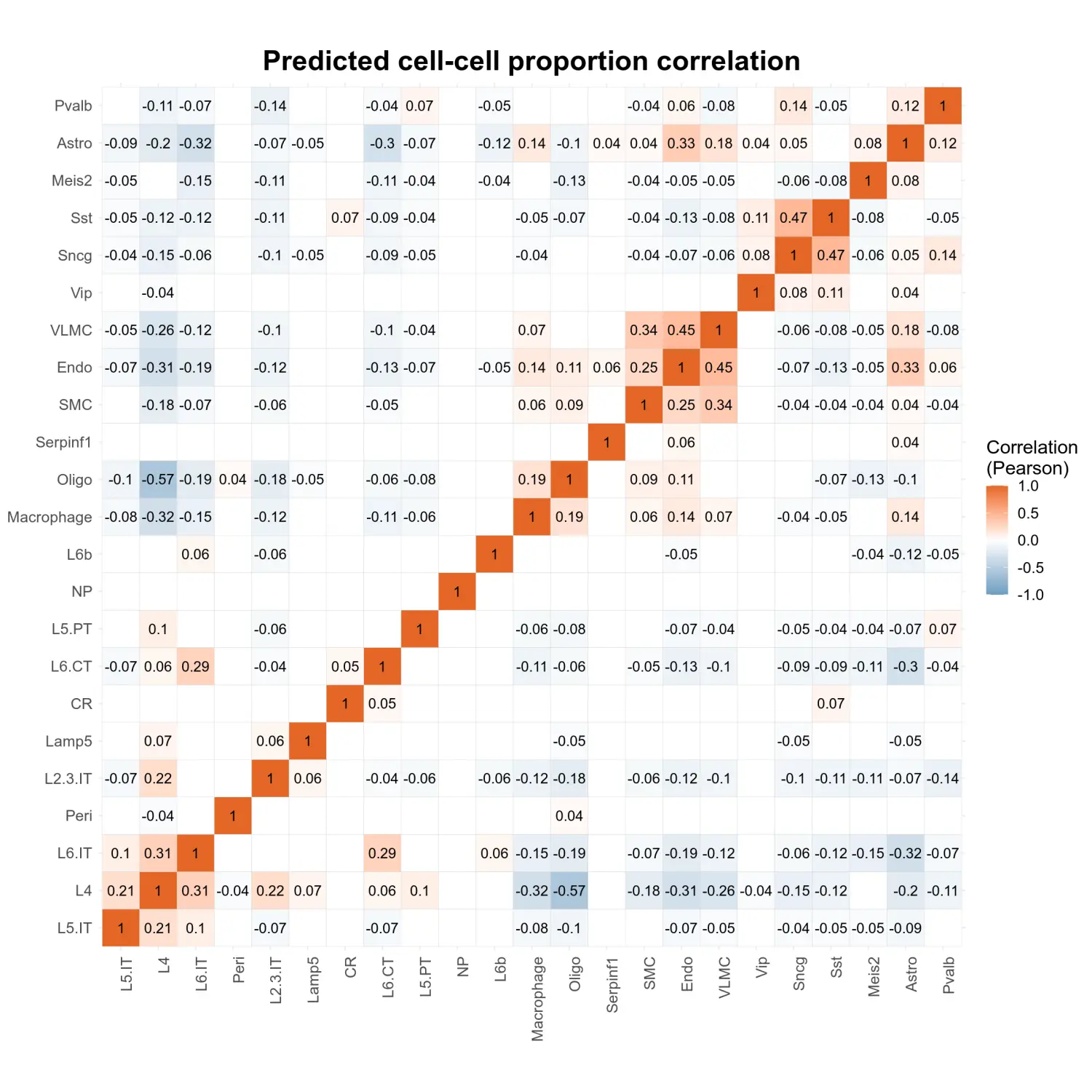 10X单细胞空间联合分析之三----Spotlight_spotlight 联合分析-CSDN博客