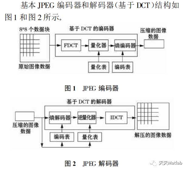 【图像压缩】基于 Dct变换实现图像压缩附matlab代码低比特率图像压缩 Csdn博客