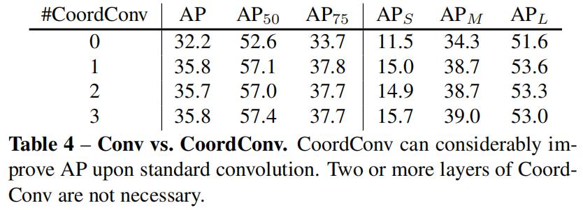 SOLO论文笔记_coordconv solo-CSDN博客