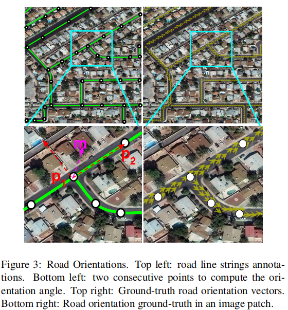Road Connectivity论文简读_roadconnectivity-CSDN博客