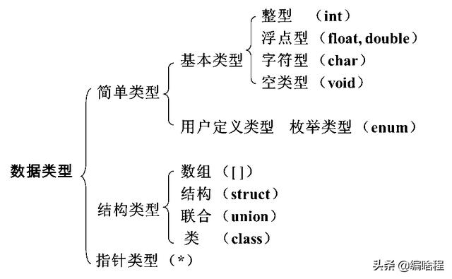 博途数据类型wstring怎么用_数据类型的本质你真的了解吗？-CSDN博客