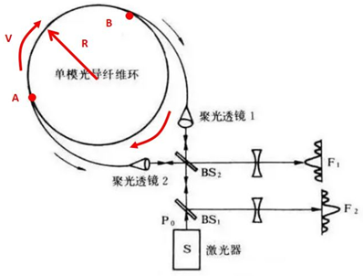 基于组合导航的高精度定位_position and orientation system-CSDN博客