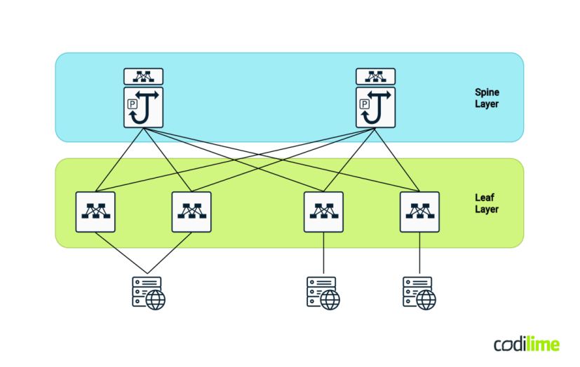 一文读懂传统数据中心架构和Spine-Leaf架构-CSDN博客