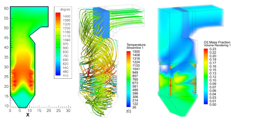 计算流体力学 ANSYS FIuent 应用_ansys pluent-CSDN博客