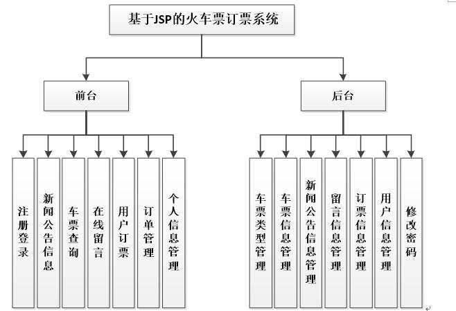 Javamysql 基于jsp814火车订票管理系统的设计与实现 代码基于jsp的火车票购票系统的设计与实现 Csdn博客