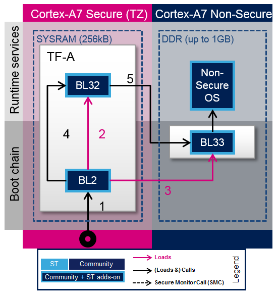 智伴机器人tf卡下载地址_TFA架构及下载、编译和烧录介绍-CSDN博客