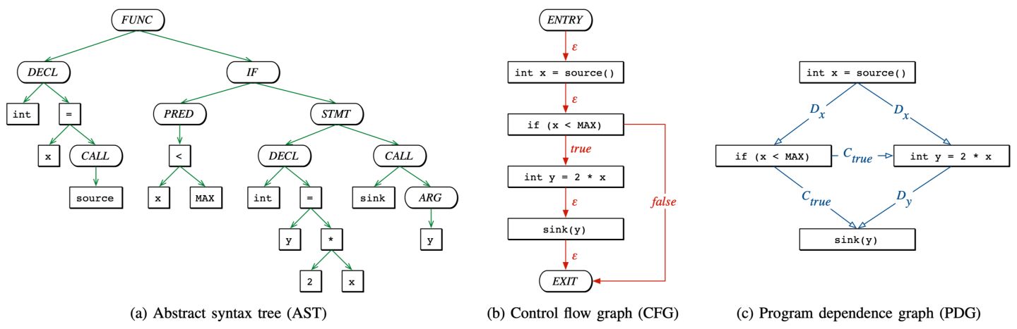 代码分析属性图 CPG 介绍_joern documentation-CSDN博客