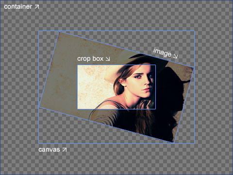 CropperJS中文文档（翻译自Cropper.js原英文文档）-CSDN博客