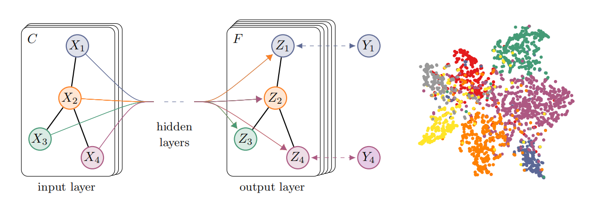 GNN图神经网络-CSDN博客