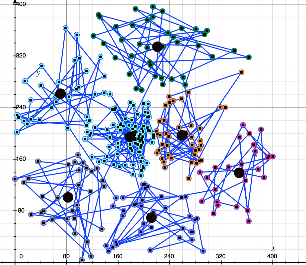 机器学习与scikit Learn 23 ：算法 聚类 Kmeans算法的工作原理k Means算法一般采用什么距离公式 Csdn博客