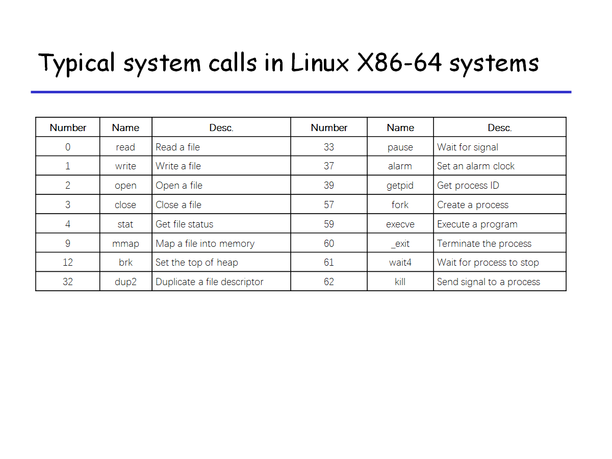 操作系统详解(2)——异常处理(Exception)_synchronous exception at 0x10-CSDN博客