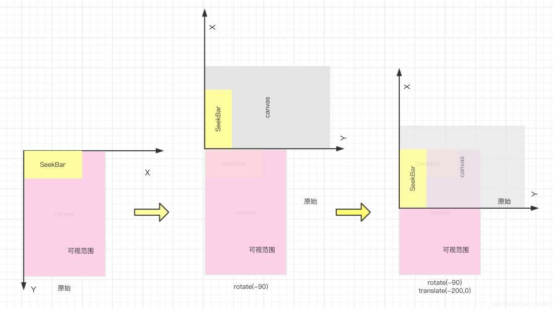 五幅图学会Android Canvas的坐标系变换(rotate translate scale)_android canvas rotate-CSDN博客