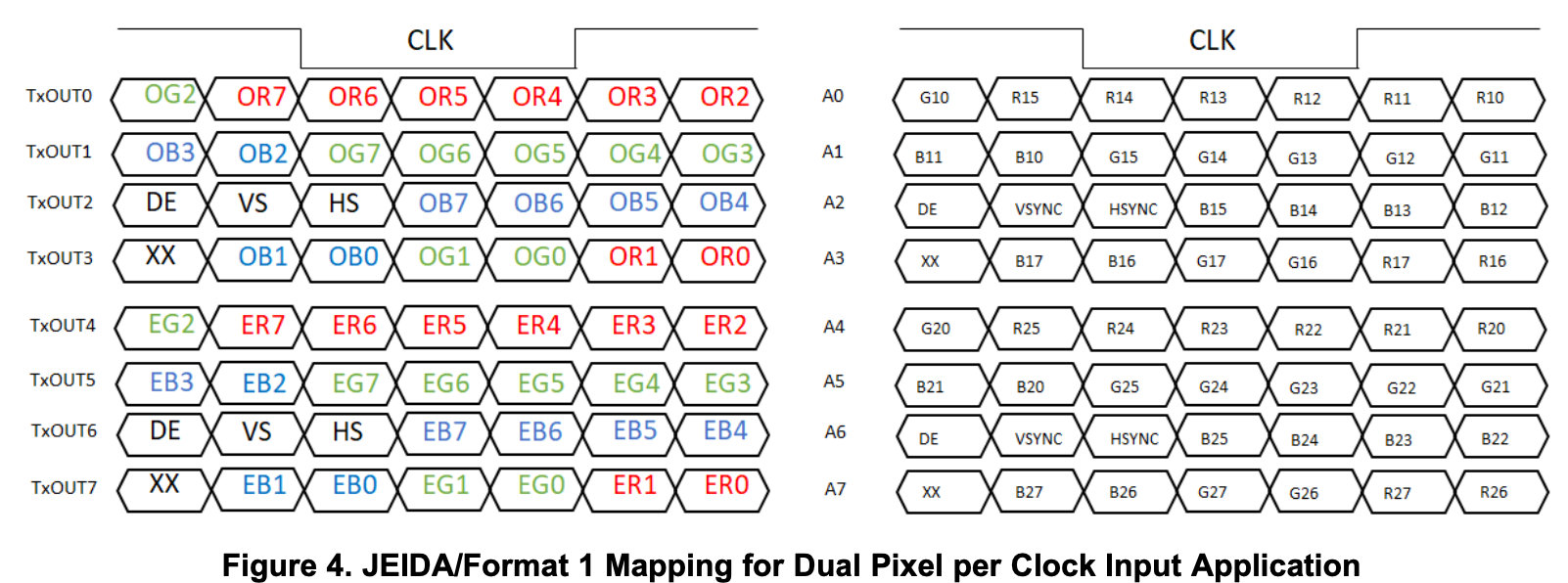 Differences between JEIDA and VESA standards in 24Bit LVDS - Programmer ...