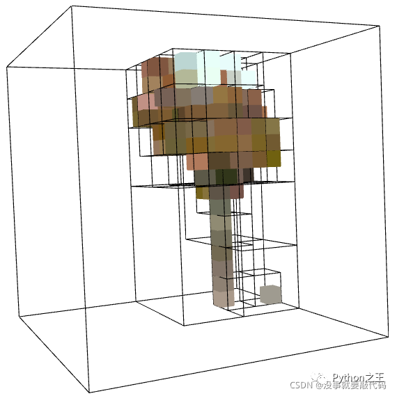 目标检测YOLO实战应用案例100讲-Open3D 点云数据处理基础（Python版））-目前最详细版_yolo和点云-CSDN博客