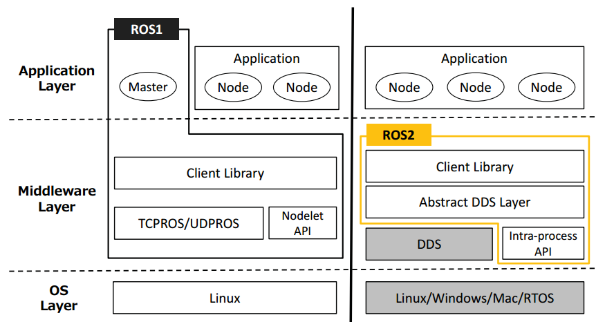 ROS机器人操作系统_ros系统-CSDN博客