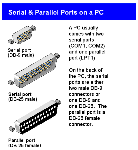 Arduino Usb串口驱动树莓派4b入坑指南 Part 2 Serial Port Com Rs232 Usb解释与实践 Csdn博客