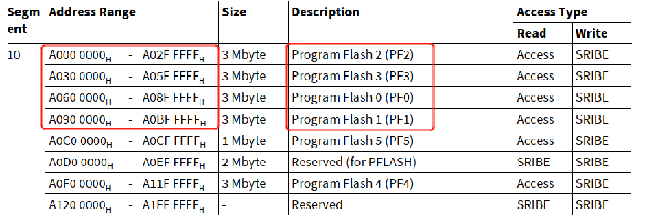 Tc3xx_SOTA&Overlay_tc3xx swap-CSDN博客
