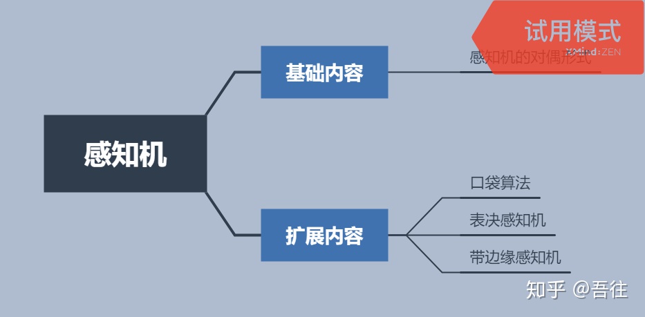 感知器算法的基本原理和步骤感知器算法 Csdn博客