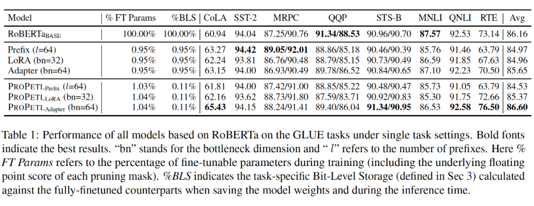 ACL 2023 | ProPETL：一种高效的Parameter-Efficient迁移学习方法-CSDN博客