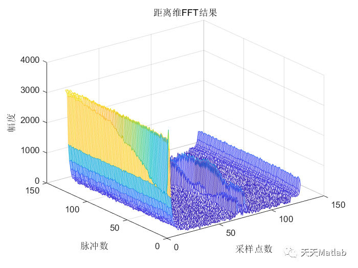 基于Matlab实现毫米波雷达静态目标去除算法_雷达mti算法-CSDN博客