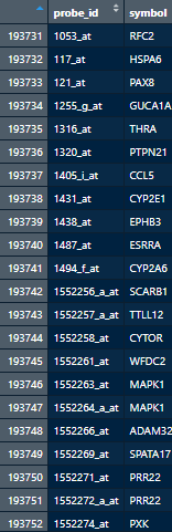 GEO数据挖掘（二）_geo下载的矩阵为空的-CSDN博客