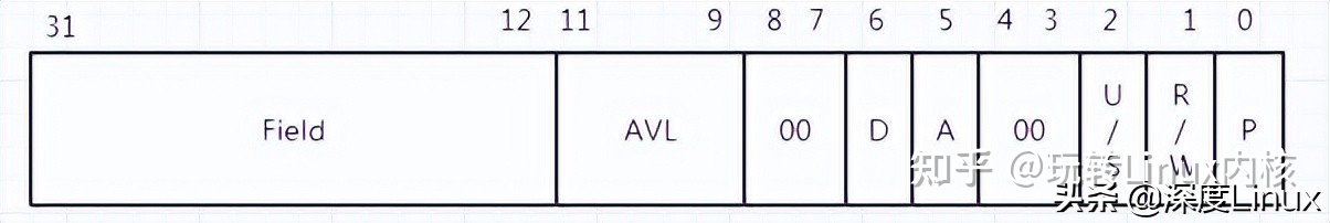 深入理解Linux内核页表管理(Page Table Management)_linux page table-CSDN博客
