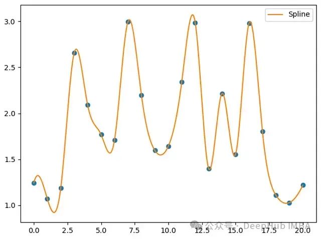 KAN专家混合模型在高性能时间序列预测中的应用：RMoK模型架构探析与Python代码实验_taylorkan-CSDN博客