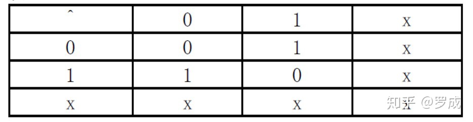 Verilog 优先级运算符verilog语法之四：运算符马波英的博客 Csdn博客