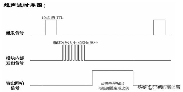 Stm32超声波测距代码超声波测距传感器应用实例，arduino驱动并用lcd显示 Csdn博客