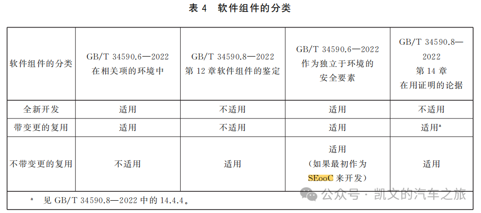 【功能安全】 独立于环境的安全要素SEooC-CSDN博客