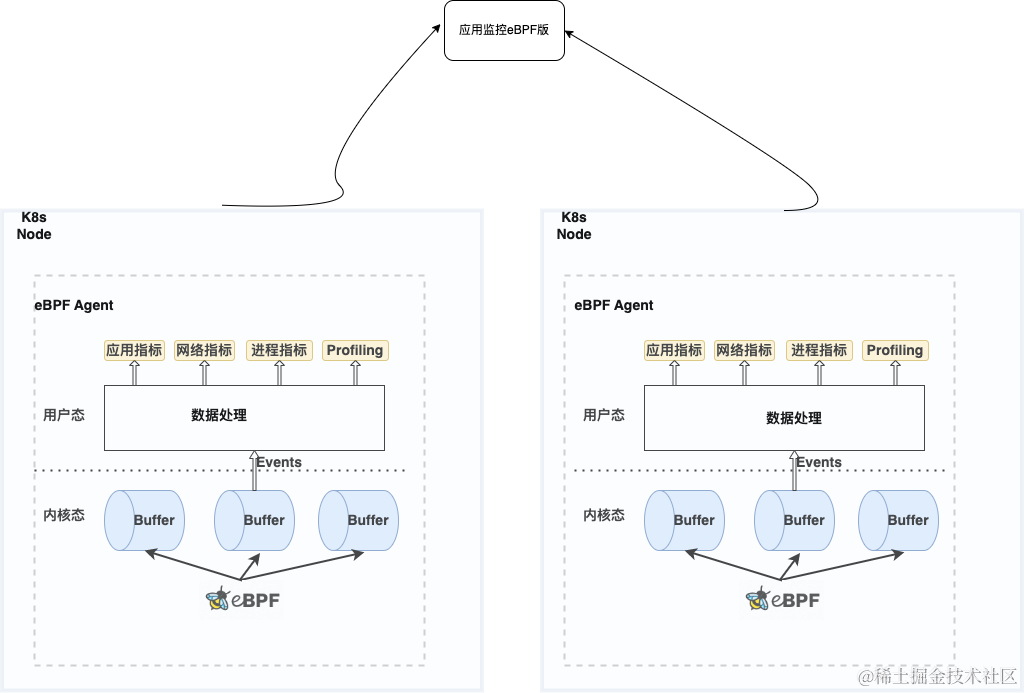 多语言应用监控最优选，ARMS 应用监控 eBPF 版正式发布_ebpf 监控-CSDN博客