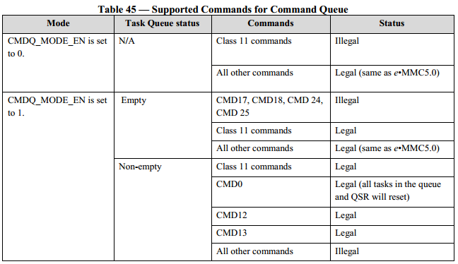 eMMC Protocol Feature：CMDQ_emmc cmdq-CSDN博客