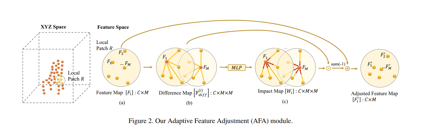 PointWeb:一种增强点云处理中局部邻域特征提取的方法-CSDN博客