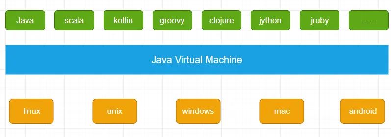 idea中设置JVM参数，简单理解JVM常见参数，JVM调优_idea jvm配置-CSDN博客