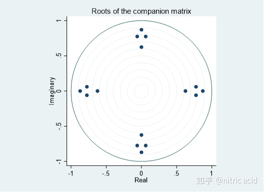 var模型matlab代码_VAR模型 | 实践篇_weixin_39715460的博客-CSDN博客