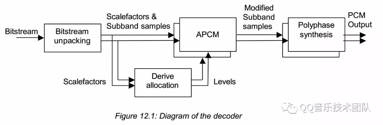 关于 SBC 编解码_sbc codec-CSDN博客
