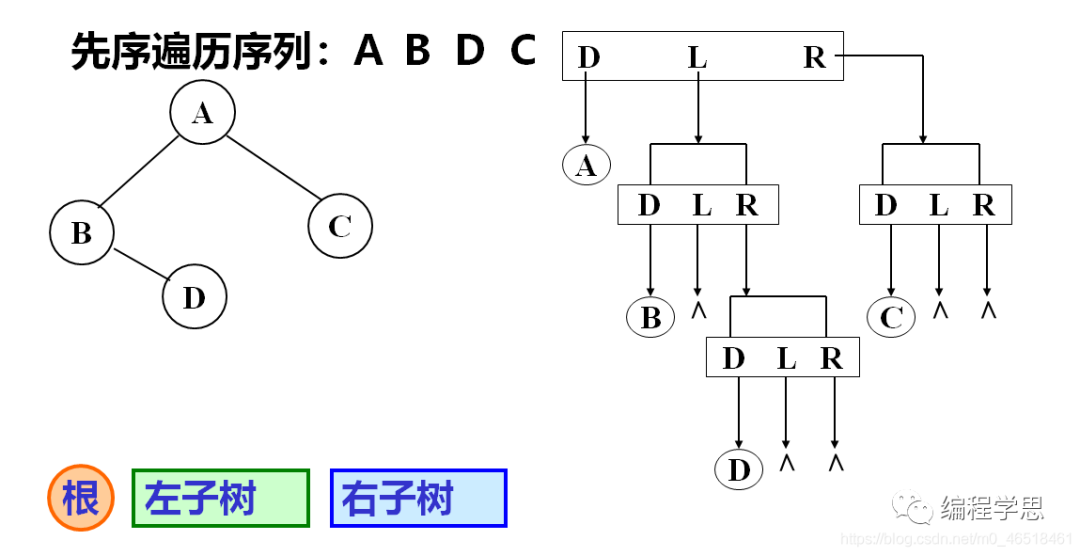 建立中序线索链表算法【数据结构——遍历二叉树和线索二叉树】 Csdn博客