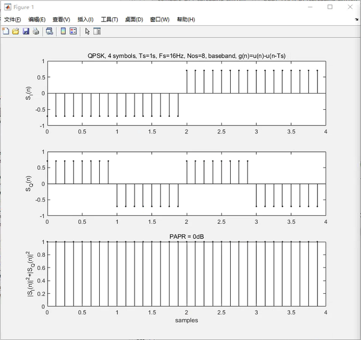 第9章：OFDM 减小PAPR_ofdm papr-CSDN博客
