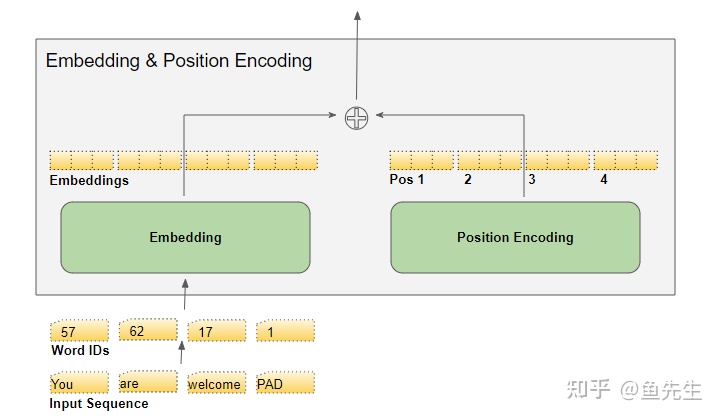 Transformer逐层介绍_添加了两个变压层(transformer-CSDN博客