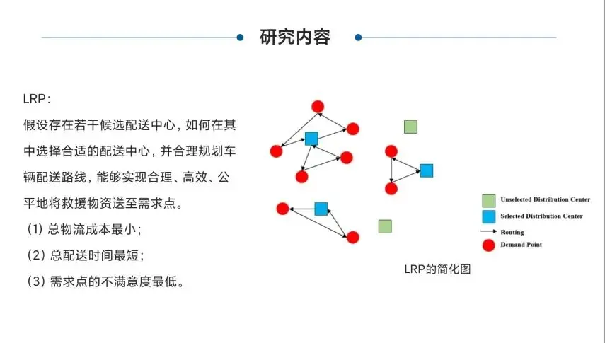 应急物流 灾后早期阶段多目标选址路径问题的混合元启发式算法多目标多阶段的路径问题 Csdn博客