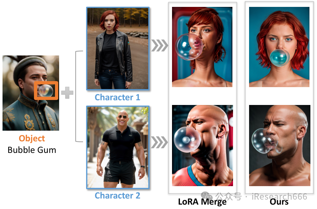 Multi-LoRA Composition | 无需训练的任意LoRA组合_多个lora融合-CSDN博客