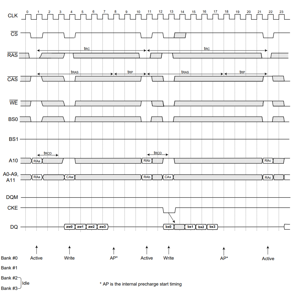 SDRAM工作原理及时序分析-CSDN博客