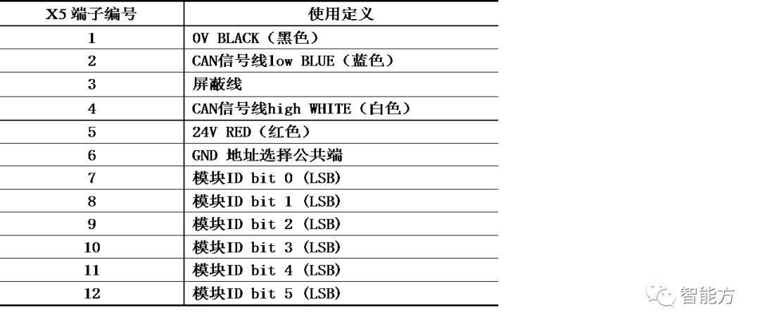 abb机器人示教器io信号关联_ABB 机器人 I/O通讯与配置实操应用技巧第一期课程...-CSDN博客