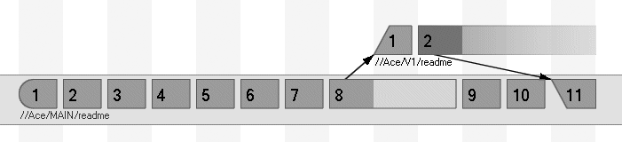 [P4]Perforce (p4) Branching and Integration_p4 branch-CSDN博客