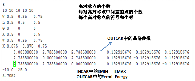vasp能带结构计算_vasp能带计算-CSDN博客